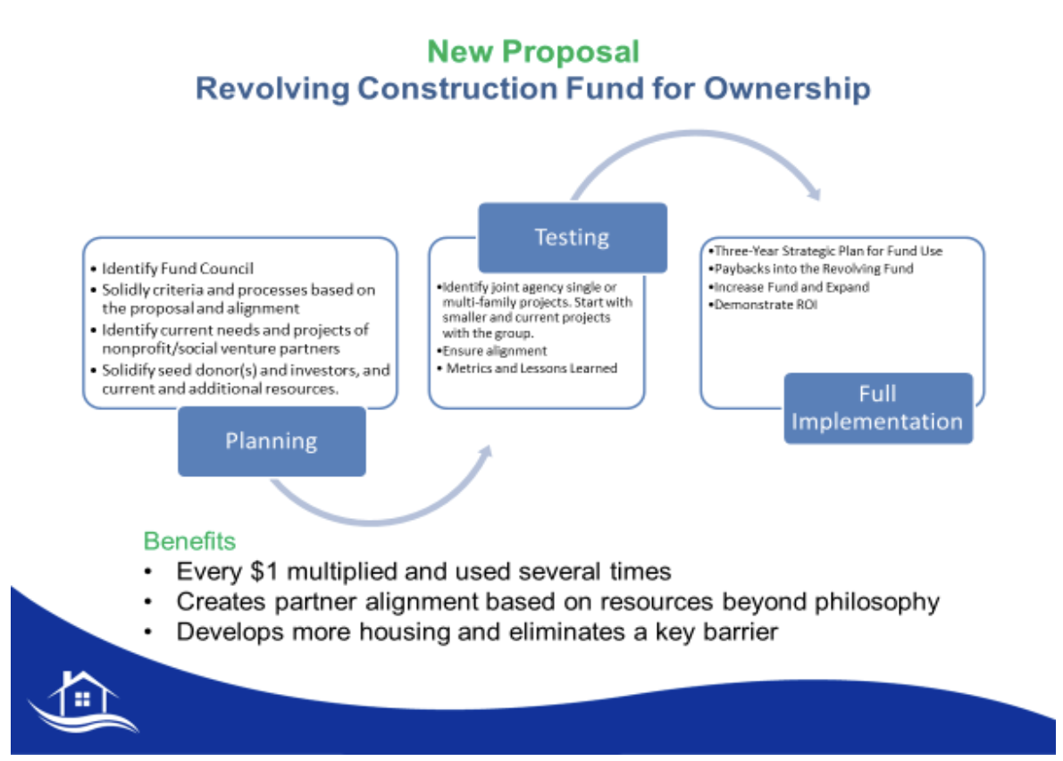 New Proposal: Revolving Construction Fund for Affordable and Workforce ...